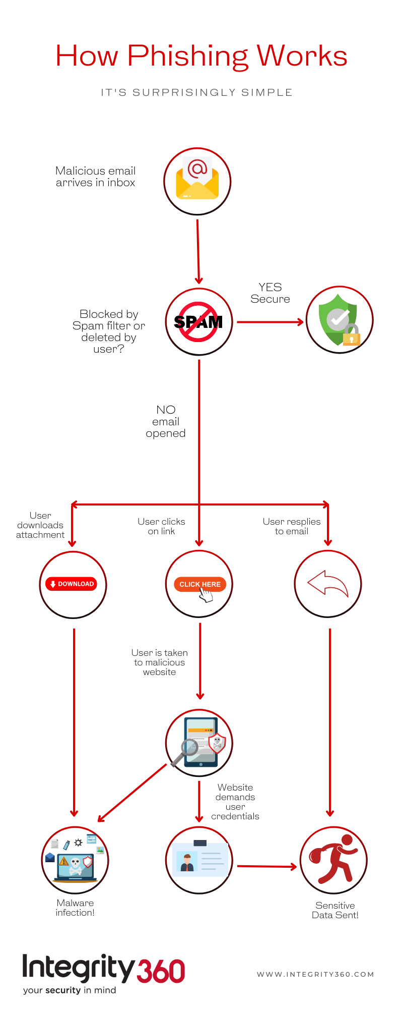 Phishy Business: A Guide to Phishing