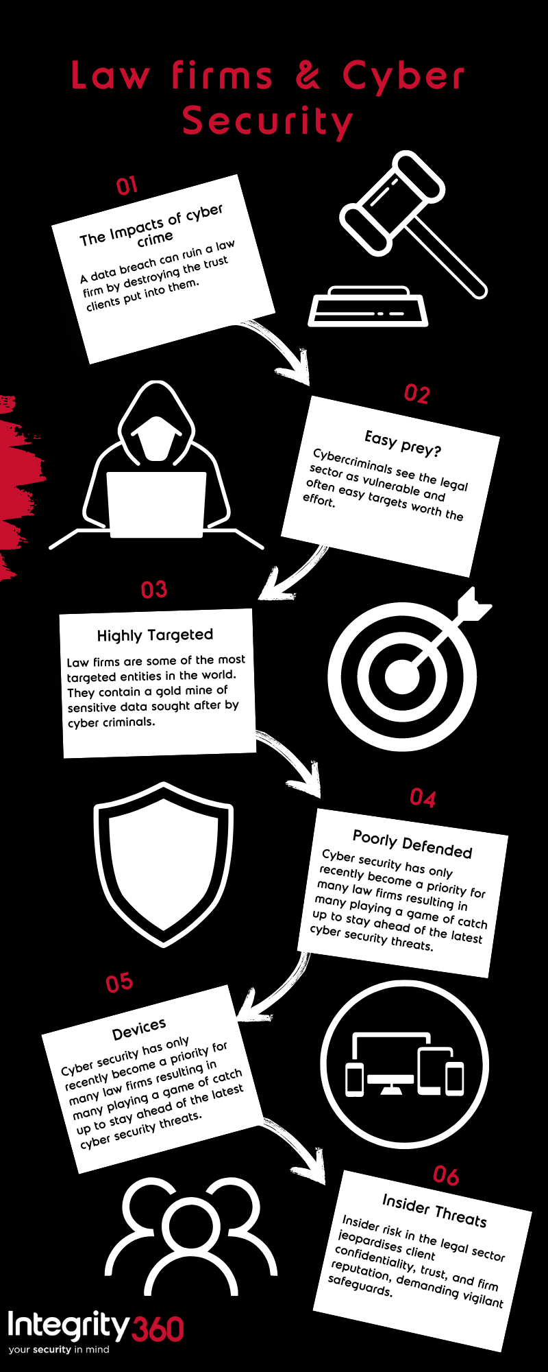 Cyber security for Law Firms: Reputation is everything