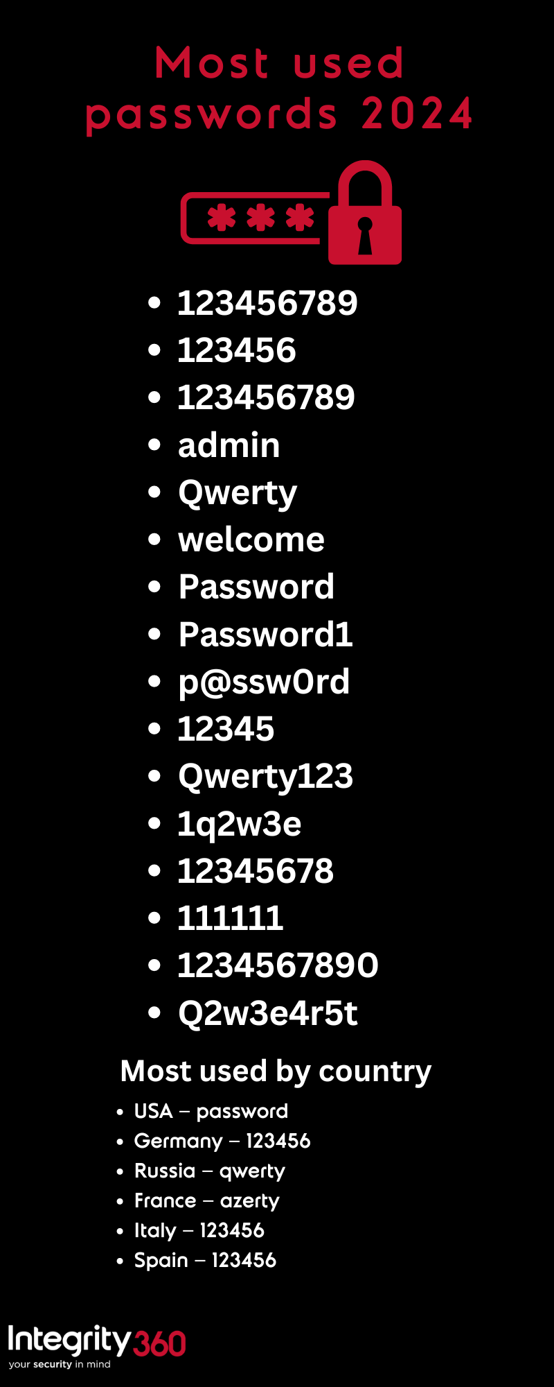 World Password Day 2024: Is yours on the naughty list?